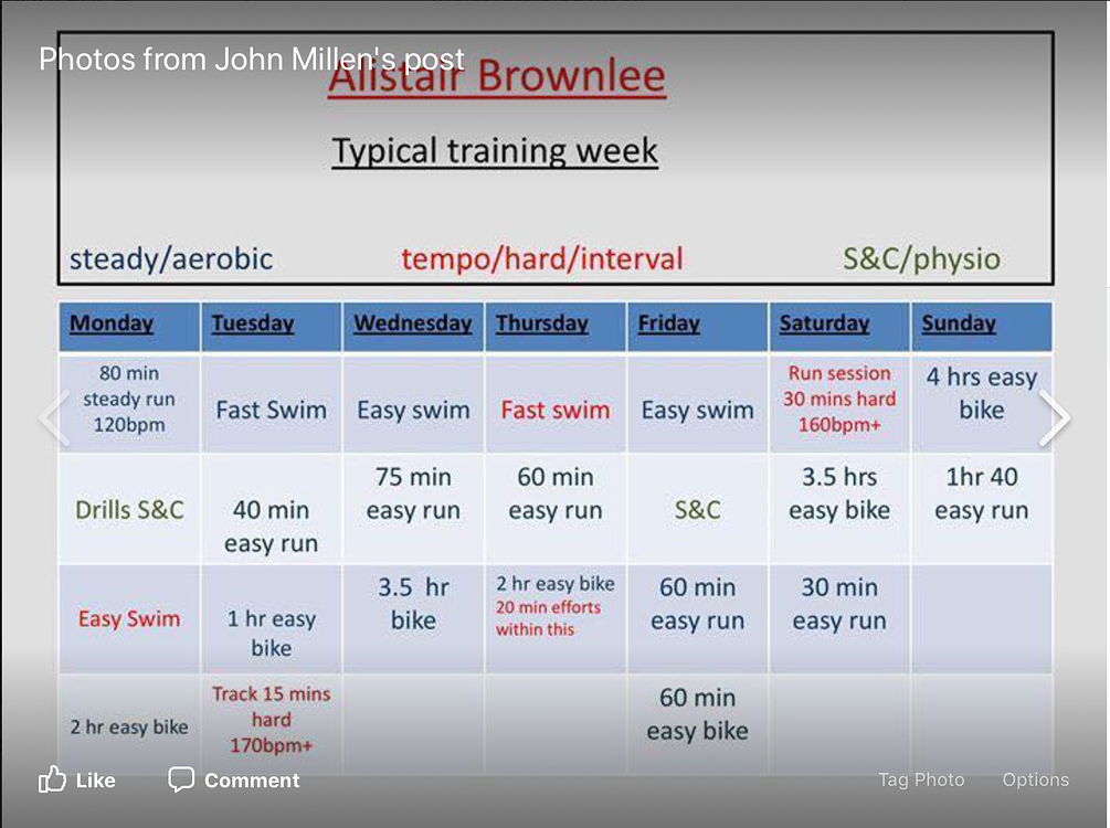 MAF Method - Exercise - Ketogenic Forums