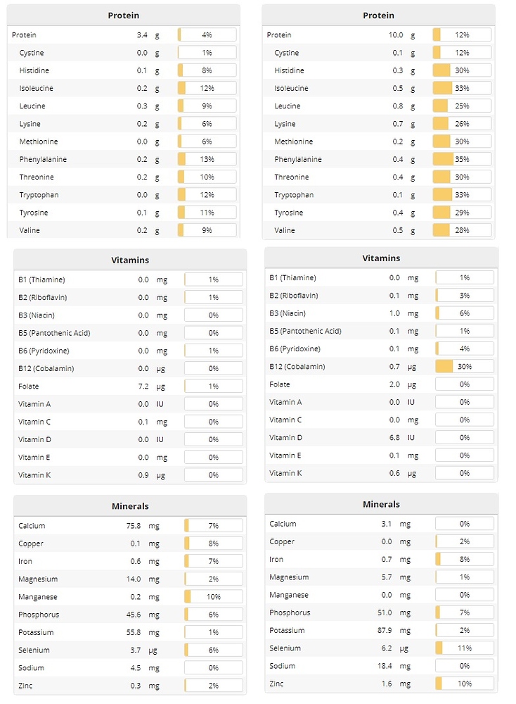 Magic Pill movie - Ketogenic Forums