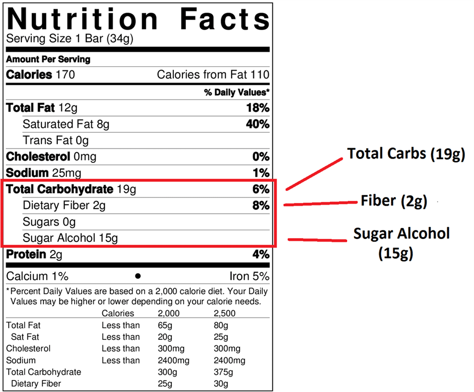 Help I Can t Get Below 50g Carbs Ketogenic Forums
