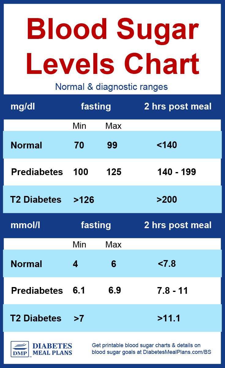 Blood Glucose Testing Tips From The Oldies Ketogenic Forums